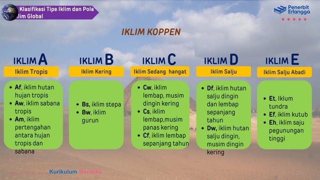 PPT IPS Geografi SMA Kelas X_Bab 5_Atmosfer.pptx_20240214_193530_0000.pdf