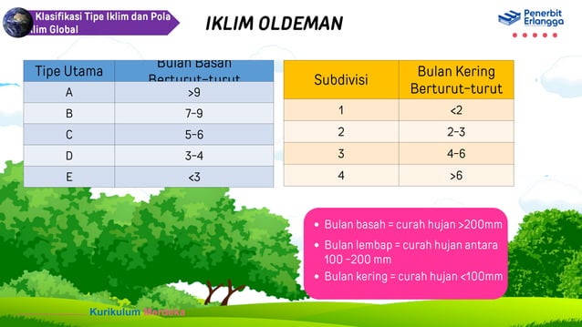 PPT IPS Geografi SMA Kelas X_Bab 5_Atmosfer.pptx_20240214_193530_0000.pdf