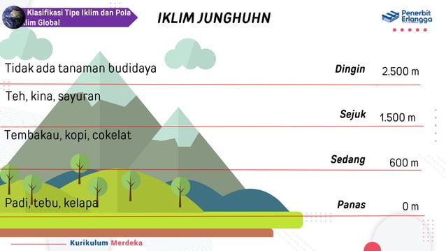 PPT IPS Geografi SMA Kelas X_Bab 5_Atmosfer.pptx_20240214_193530_0000.pdf