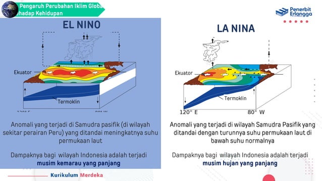 PPT IPS Geografi SMA Kelas X_Bab 5_Atmosfer.pptx_20240214_193530_0000.pdf