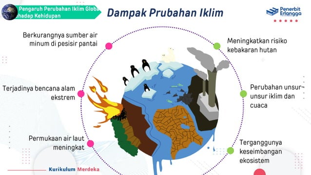 PPT IPS Geografi SMA Kelas X_Bab 5_Atmosfer.pptx_20240214_193530_0000.pdf