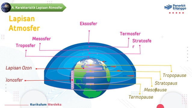 PPT IPS Geografi SMA Kelas X_Bab 5_Atmosfer.pptx_20240214_193530_0000.pdf