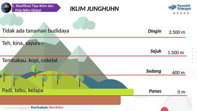 PPT IPS Geografi SMA Kelas X_Bab 5_Atmosfer.pptx