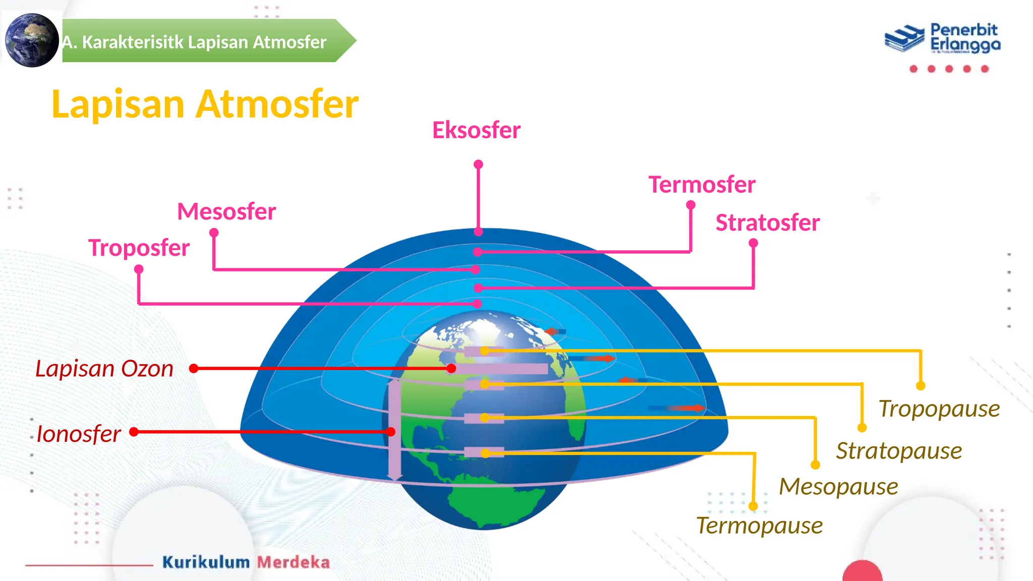 PPT IPS Geografi SMA Kelas X_Bab 5_Atmosfer.pptx