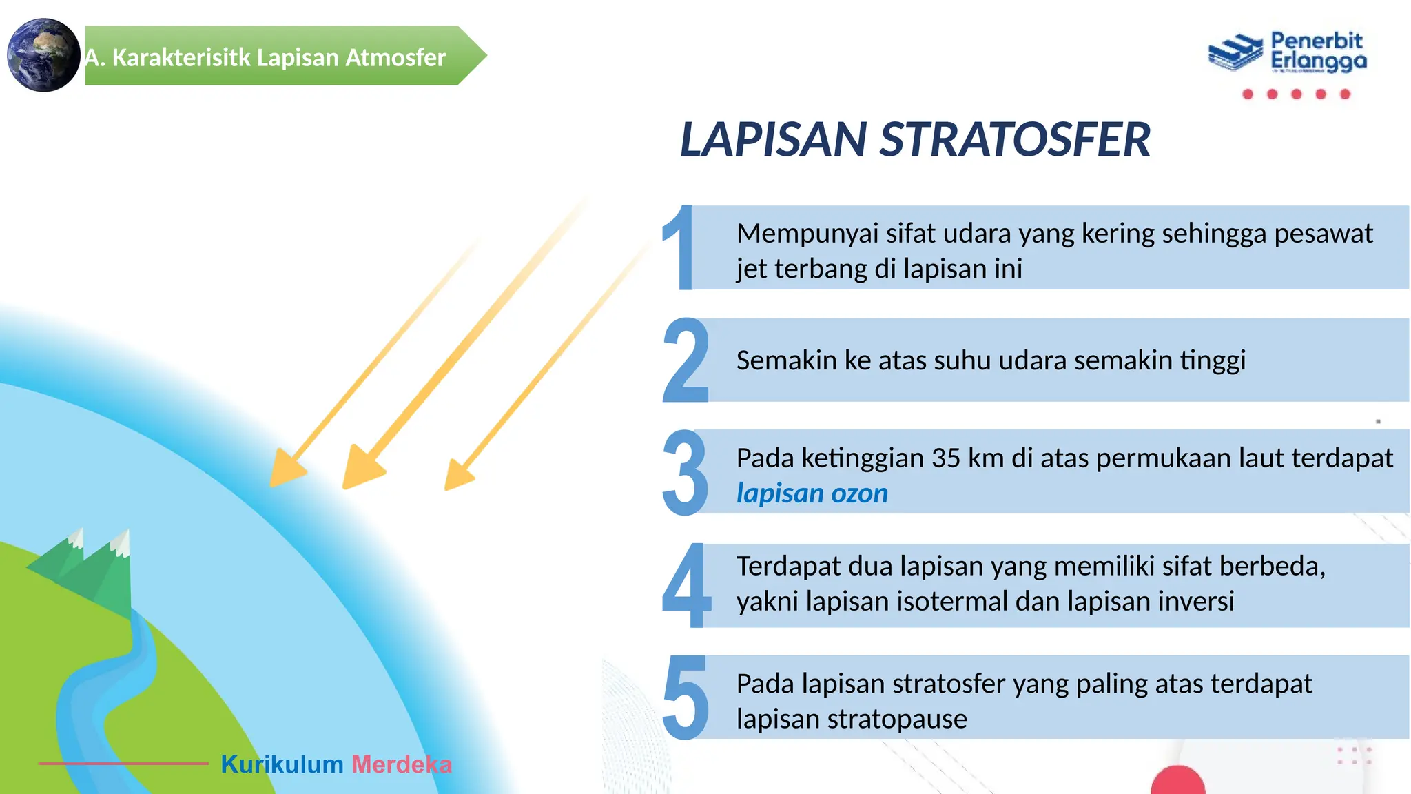 PPT IPS Geografi SMA Kelas X_Bab 5_Atmosfer.pptx