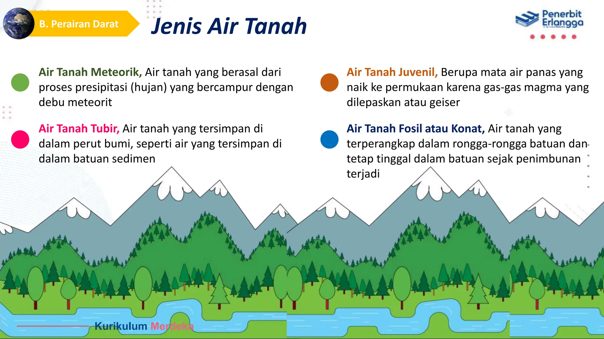 PPT IPS Geografi SMA Kelas X_Bab 6_Hidrosfer.pptx