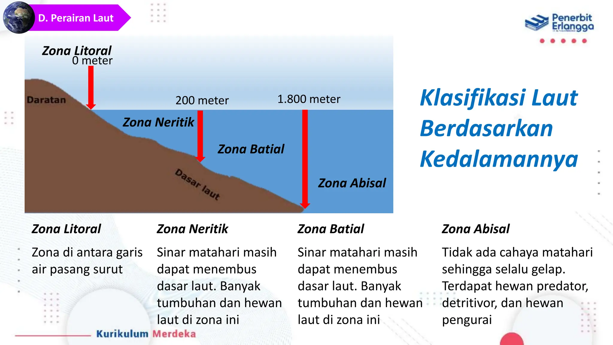PPT IPS Geografi SMA Kelas X_Bab 6_Hidrosfer.pptx
