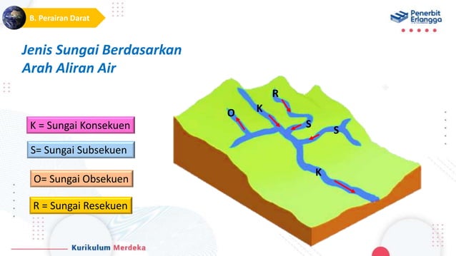PPT IPS Geografi SMA Kelas X_Bab 6_Hidrosfer.pptx