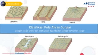 PPT IPS Geografi SMA Kelas X_Bab 6_Hidrosfer.pptx