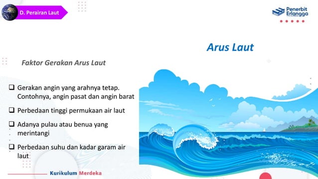 PPT IPS Geografi SMA Kelas X_Bab 6_Hidrosfer.pptx