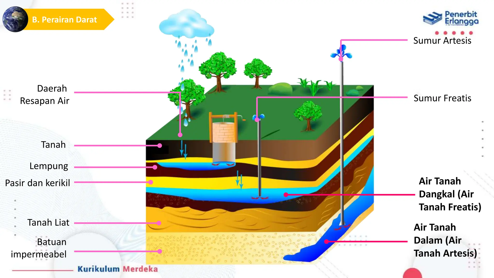 PPT IPS Geografi SMA Kelas X_Bab 6_Hidrosfer.pptx
