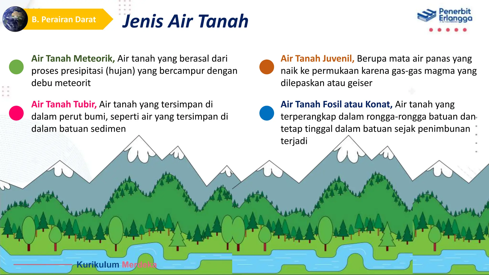 PPT IPS Geografi SMA Kelas X_Bab 6_Hidrosfer.pptx