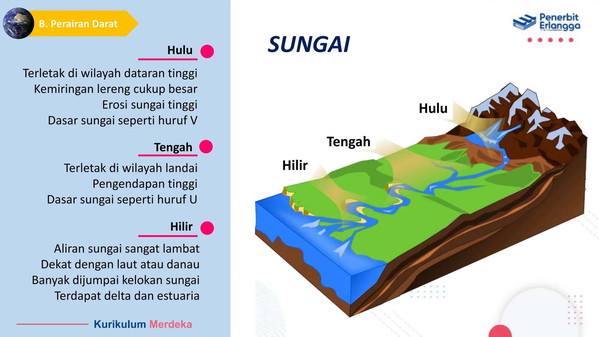 PPT IPS Geografi SMA Kelas X_Bab 6_Hidrosfer.pptx