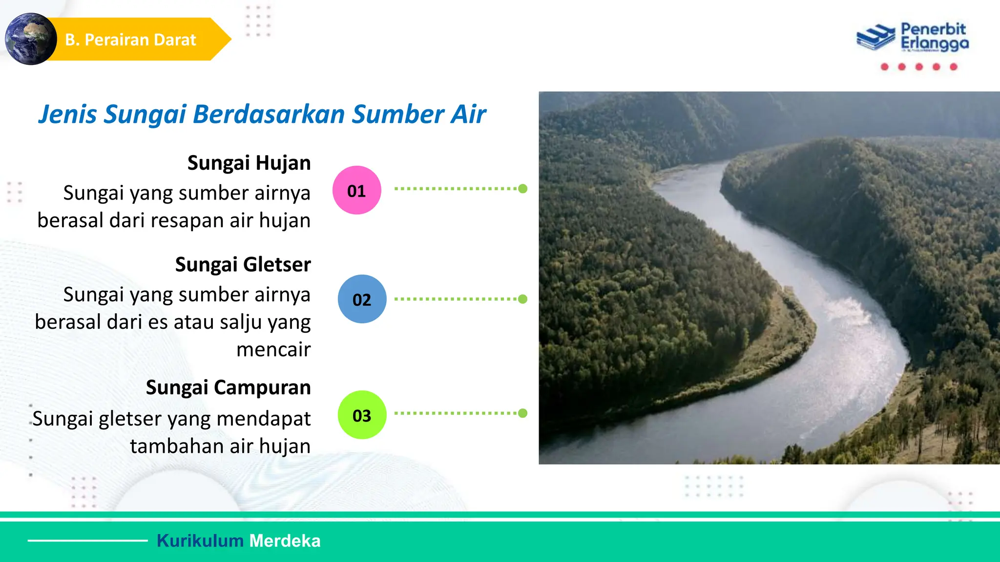 PPT IPS Geografi SMA Kelas X_Bab 6_Hidrosfer.pptx