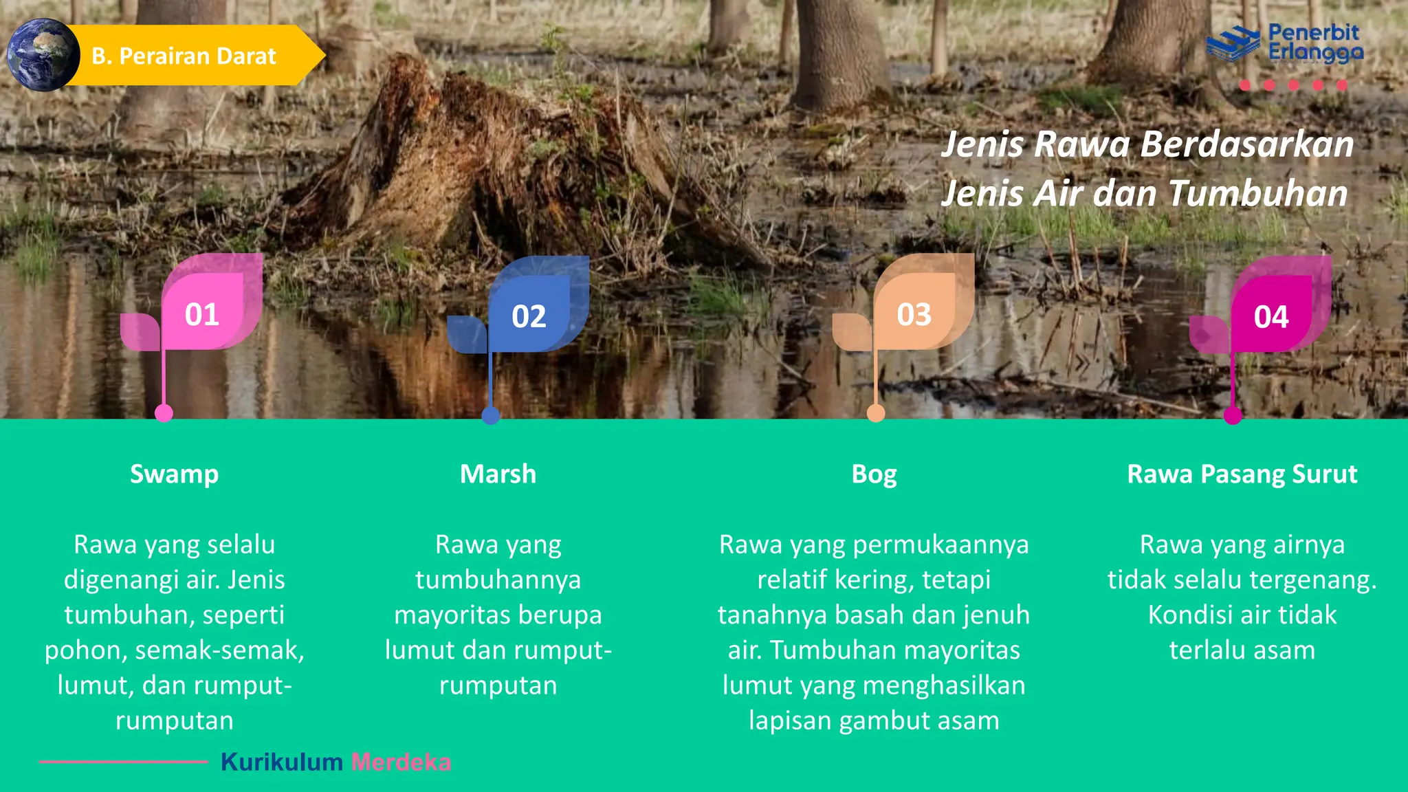 PPT IPS Geografi SMA Kelas X_Bab 6_Hidrosfer.pptx