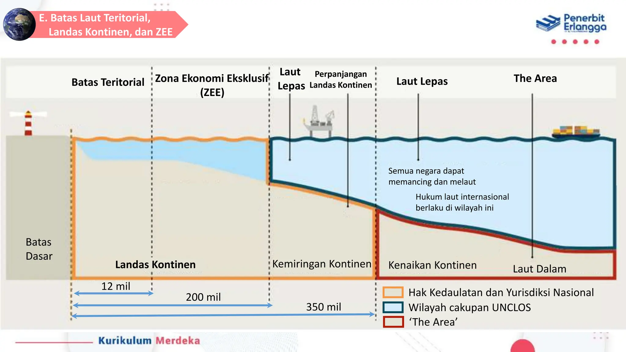 PPT IPS Geografi SMA Kelas X_Bab 6_Hidrosfer.pptx