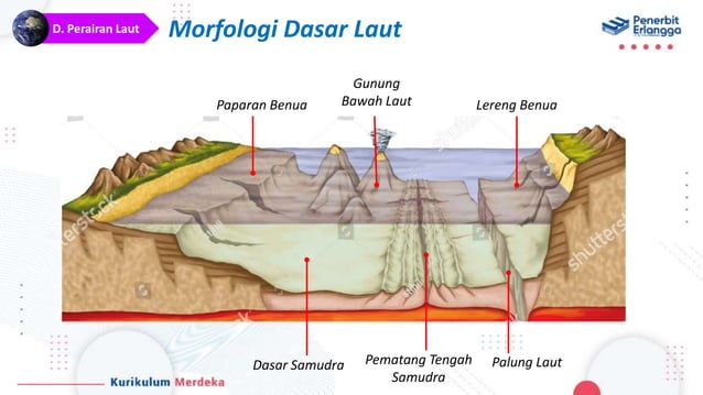PPT IPS Geografi SMA Kelas X_Bab 6_Hidrosfer.pptx