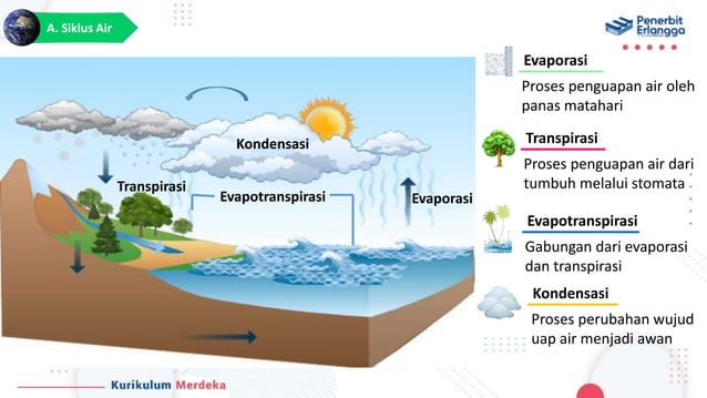 PPT IPS Geografi SMA Kelas X_Bab 6_Hidrosfer.pptx