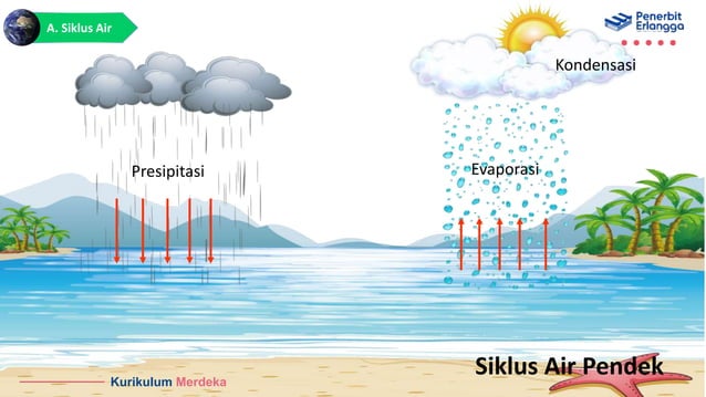 PPT IPS Geografi SMA Kelas X_Bab 6_Hidrosfer.pptx