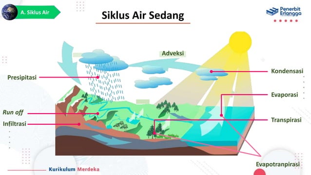 PPT IPS Geografi SMA Kelas X_Bab 6_Hidrosfer.pptx