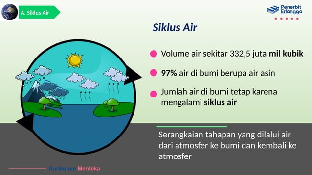 PPT IPS Geografi SMA Kelas X_Bab 6_Hidrosfer.pptx