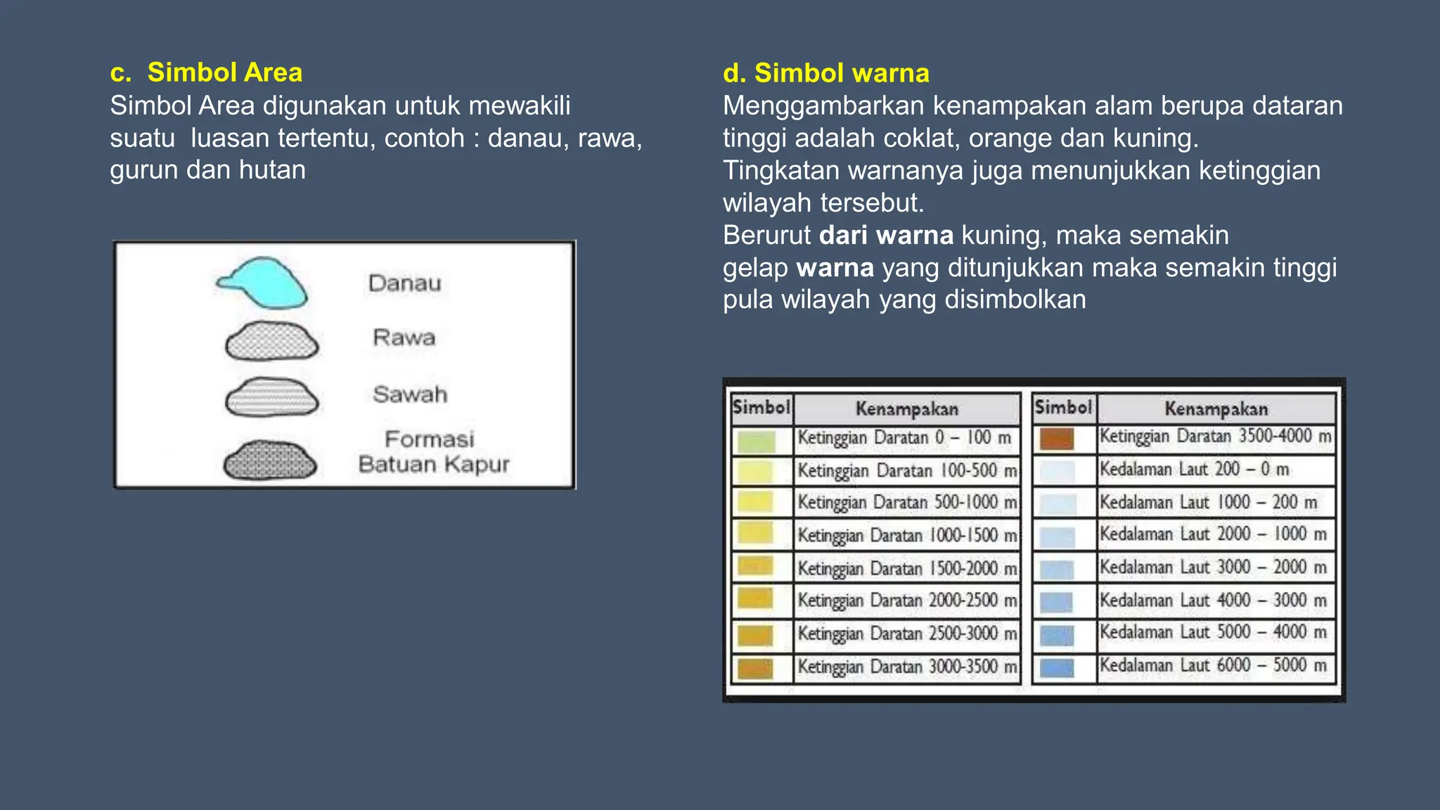 ppt ips kelas 7 pertemuan 2 tentang peta.pptx