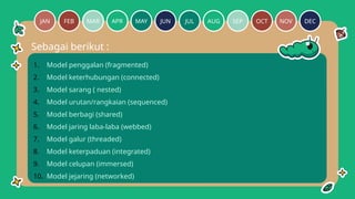 PPT IPS modul 12 universitas terbuka.pptx
