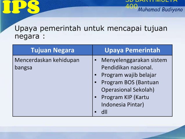 IPS TEMA 6 - kelas 6 SD : Kemerdekaan Indonesia | PPTX