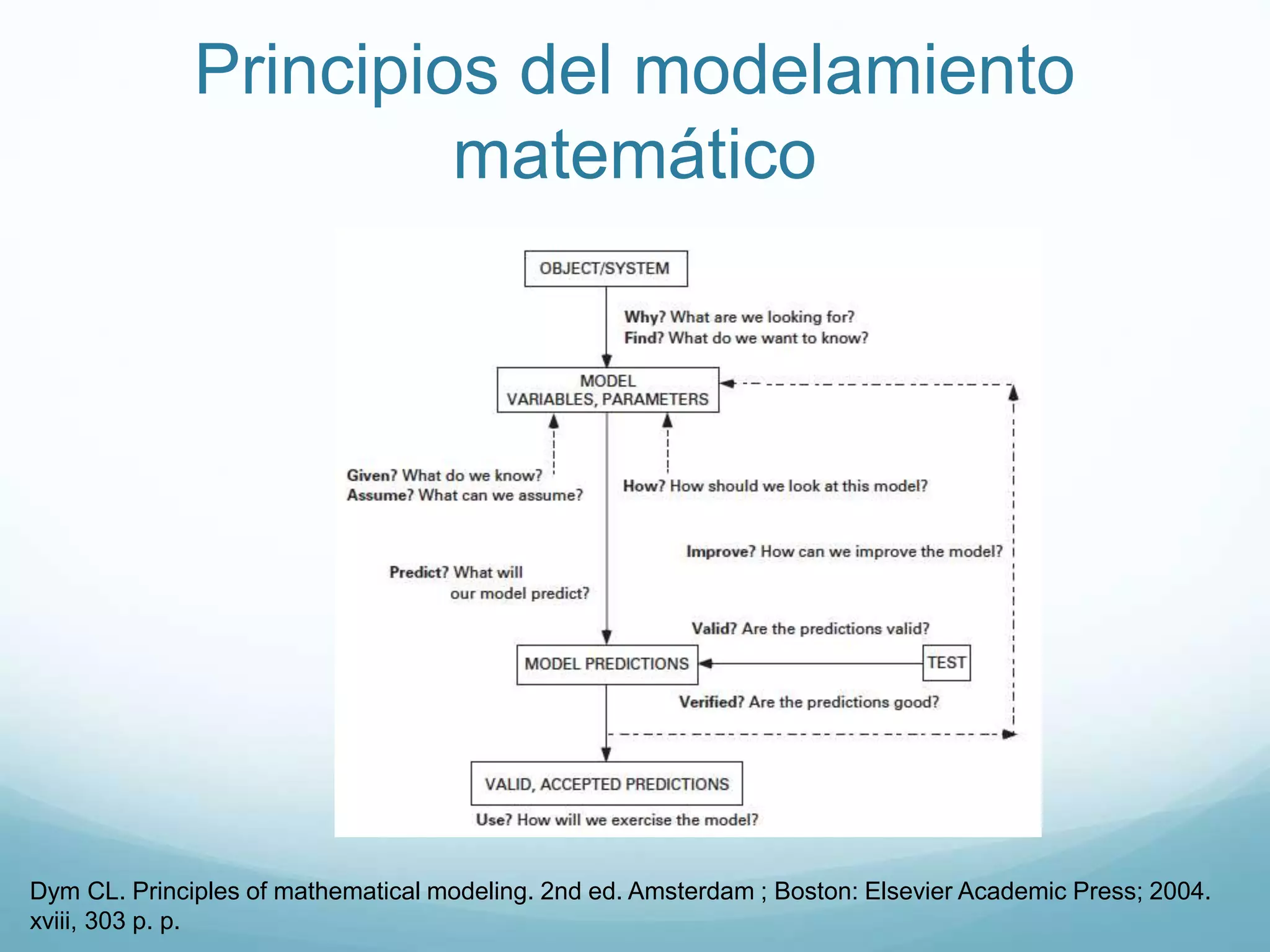Importancia delos modelos matemáticos en Salud Pública | PPTX