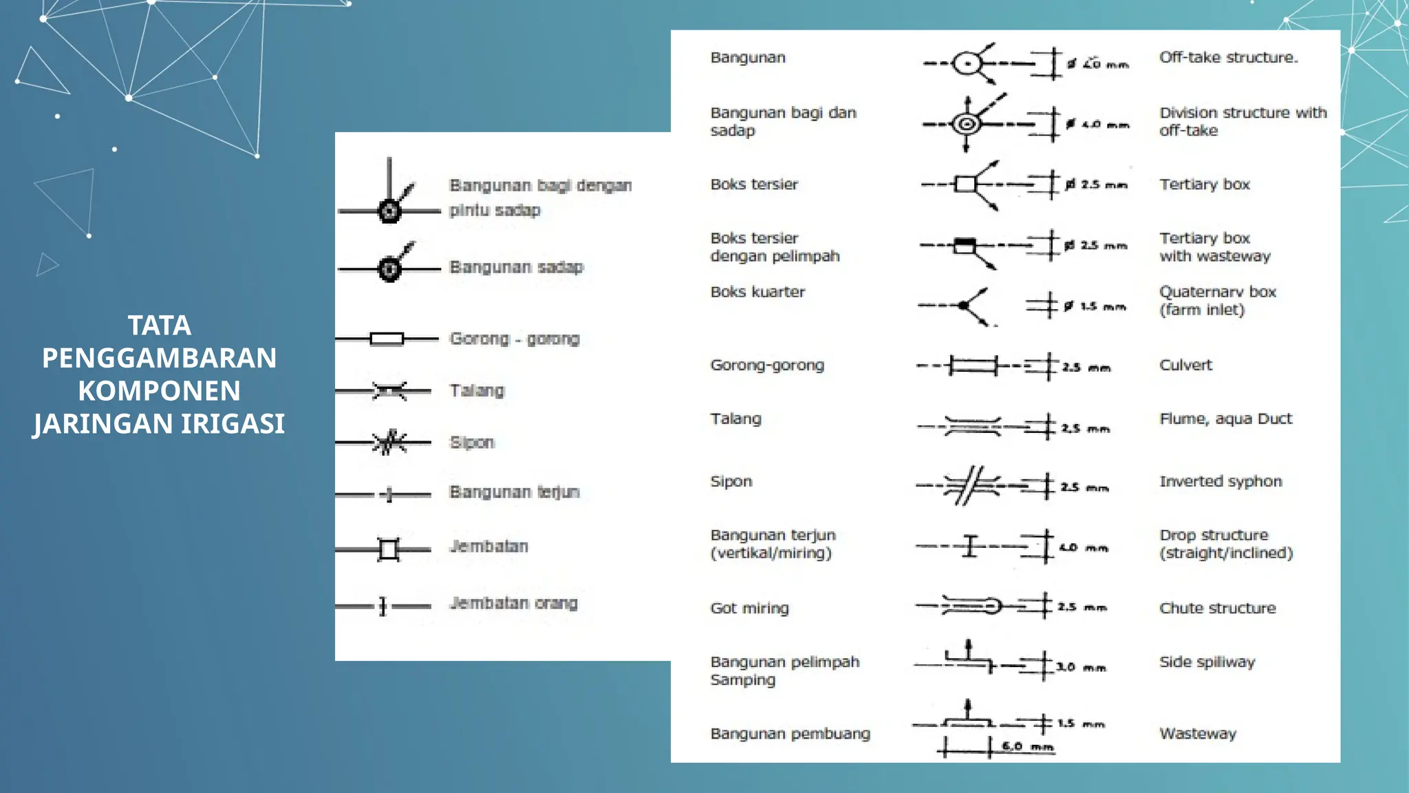 perencanaan layout dan skema jaringan irigasi | PPTX