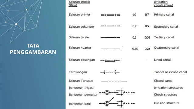 perencanaan layout dan skema jaringan irigasi | PPTX