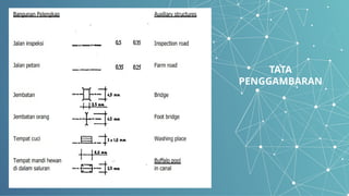 perencanaan layout dan skema jaringan irigasi | PPTX