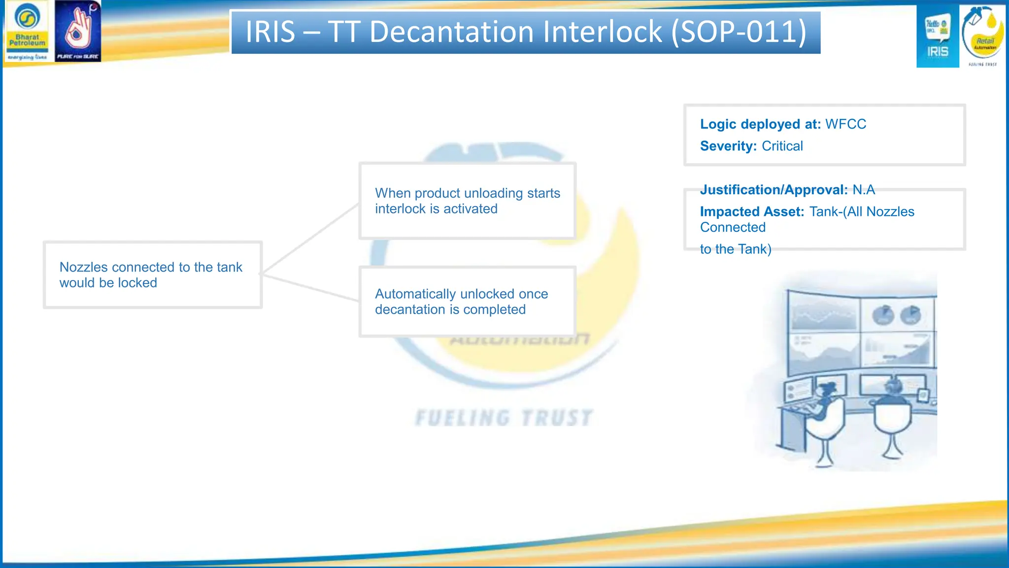 PPT IRIS for bharat petroleum corporation limited | PPTX