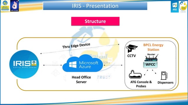 PPT IRIS for bharat petroleum corporation limited | PPTX | Business ...