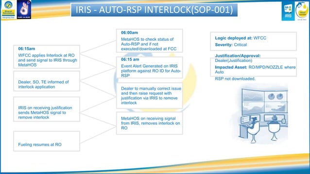 PPT IRIS for bharat petroleum corporation limited | PPTX | Business ...
