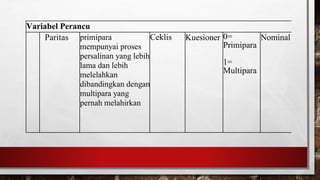 PPT komplementer nyeri persalinan pada ibu | PPTX