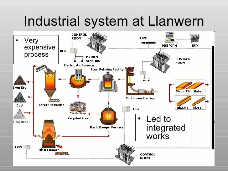 Coal And Iron Make Steel at Kenneth Locke blog