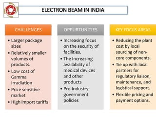 Symec Engg. - Irradiation | PPTX | Agriculture | Industries