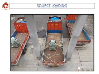 Symec Engg. - Irradiation | PPTX | Agriculture | Industries