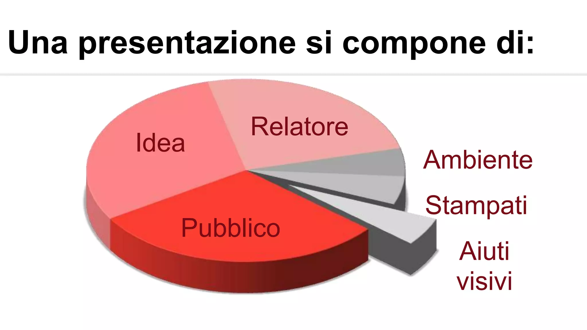 PowerPoint è il male | PPTX
