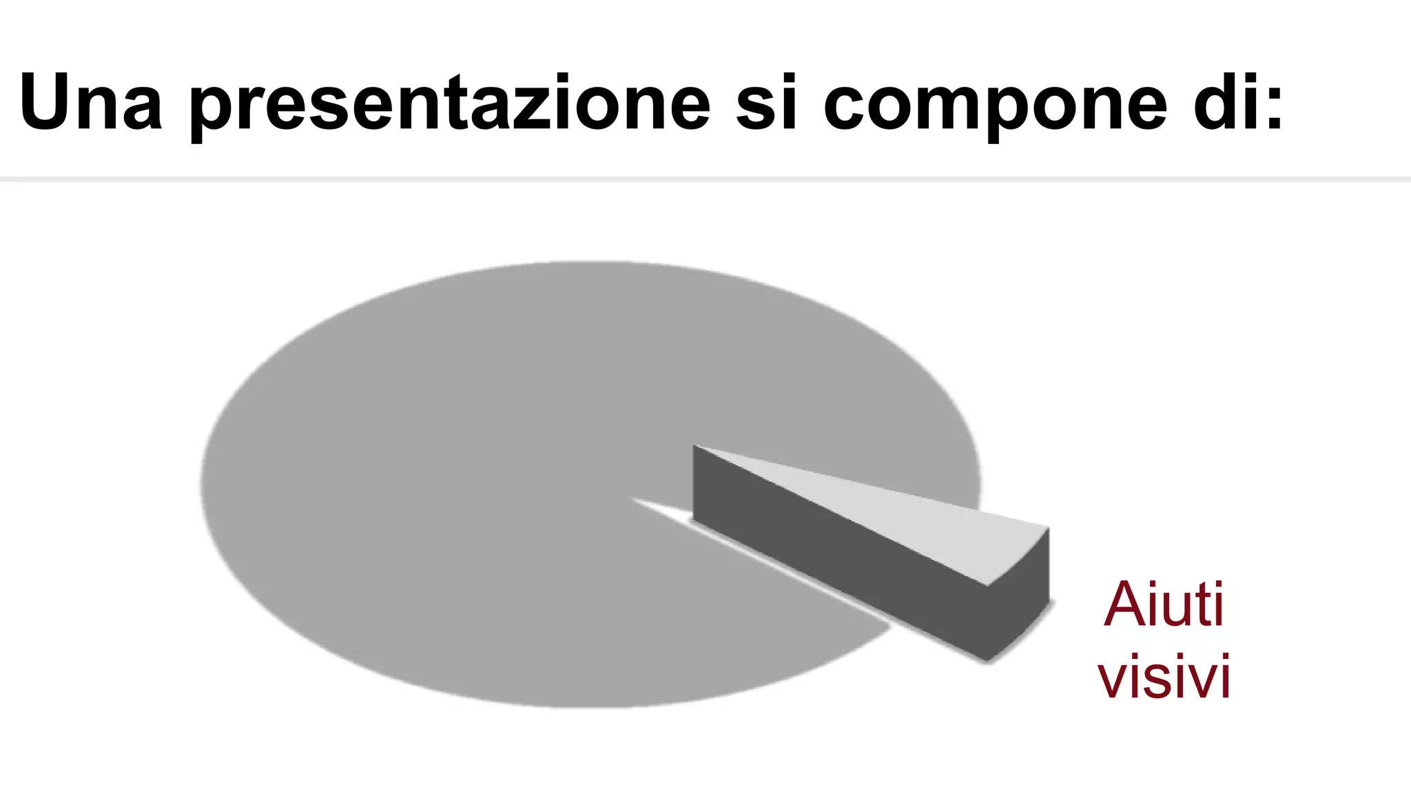 PowerPoint è il male | PPTX