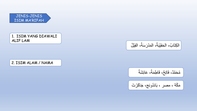 ppt Isim Nakiroh dan Makrifat.phhhhhjjptx | PPTX