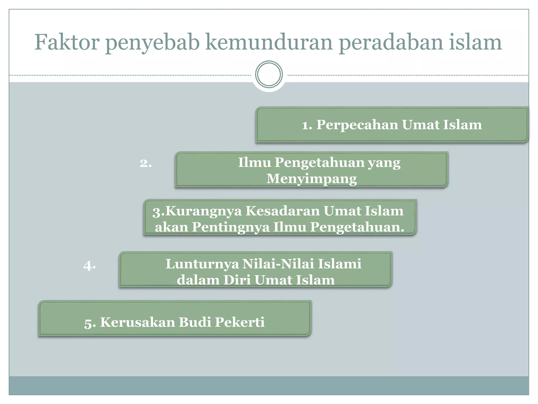 PPT Islam dan peradaban.pptx