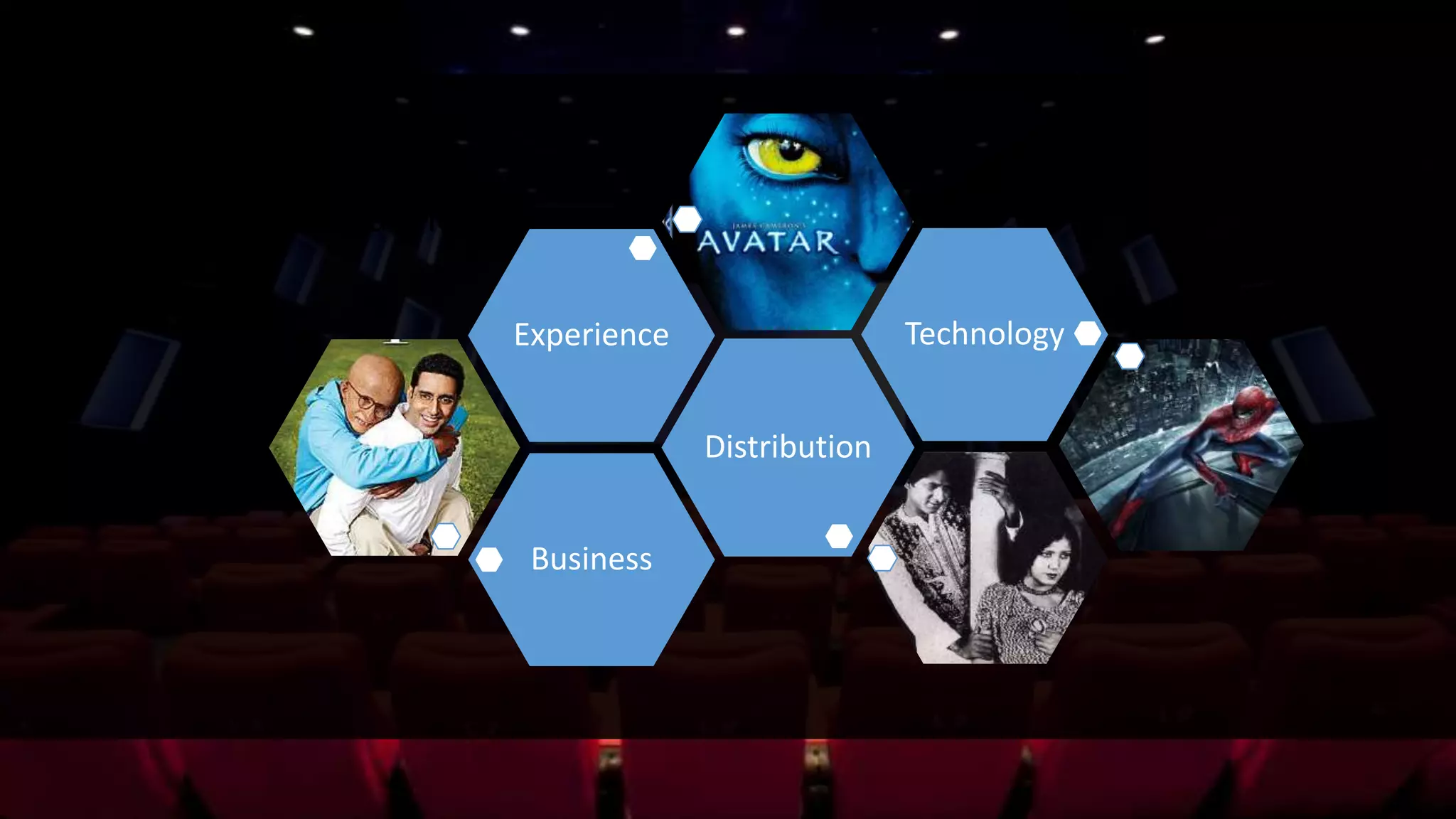 DCI Graded Digital Cinema | PPTX