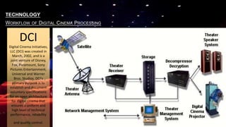 DCI Graded Digital Cinema | PPTX