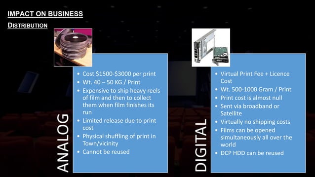 DCI Graded Digital Cinema | PPTX