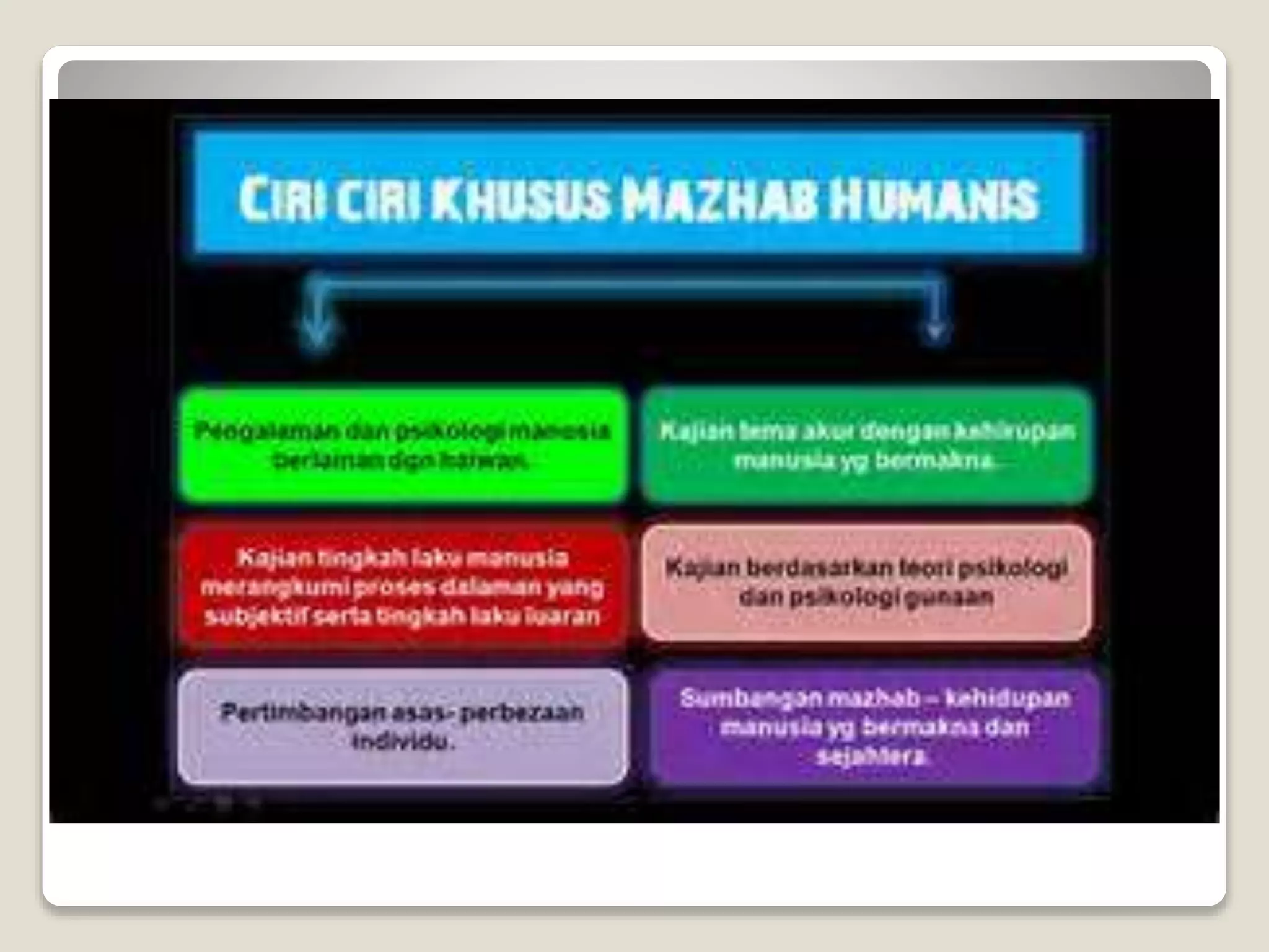 Ppt bu Hastin Bimbingan konseling teori humanistik | PPTX
