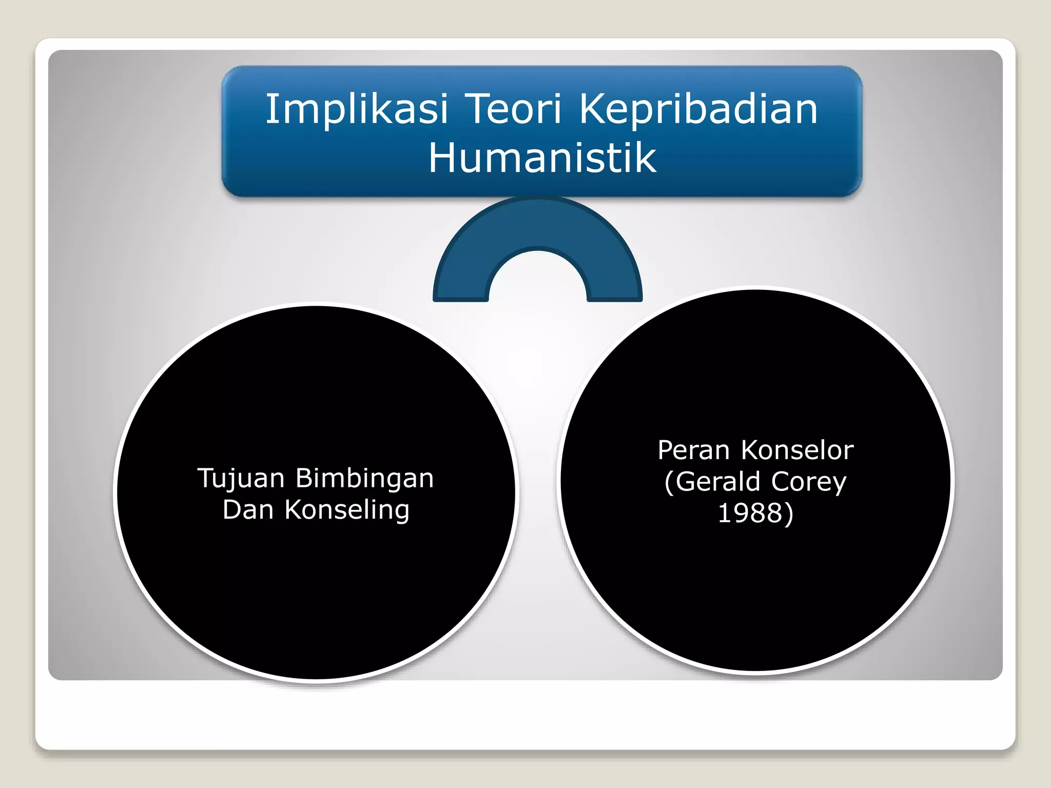 Ppt bu Hastin Bimbingan konseling teori humanistik | PPTX