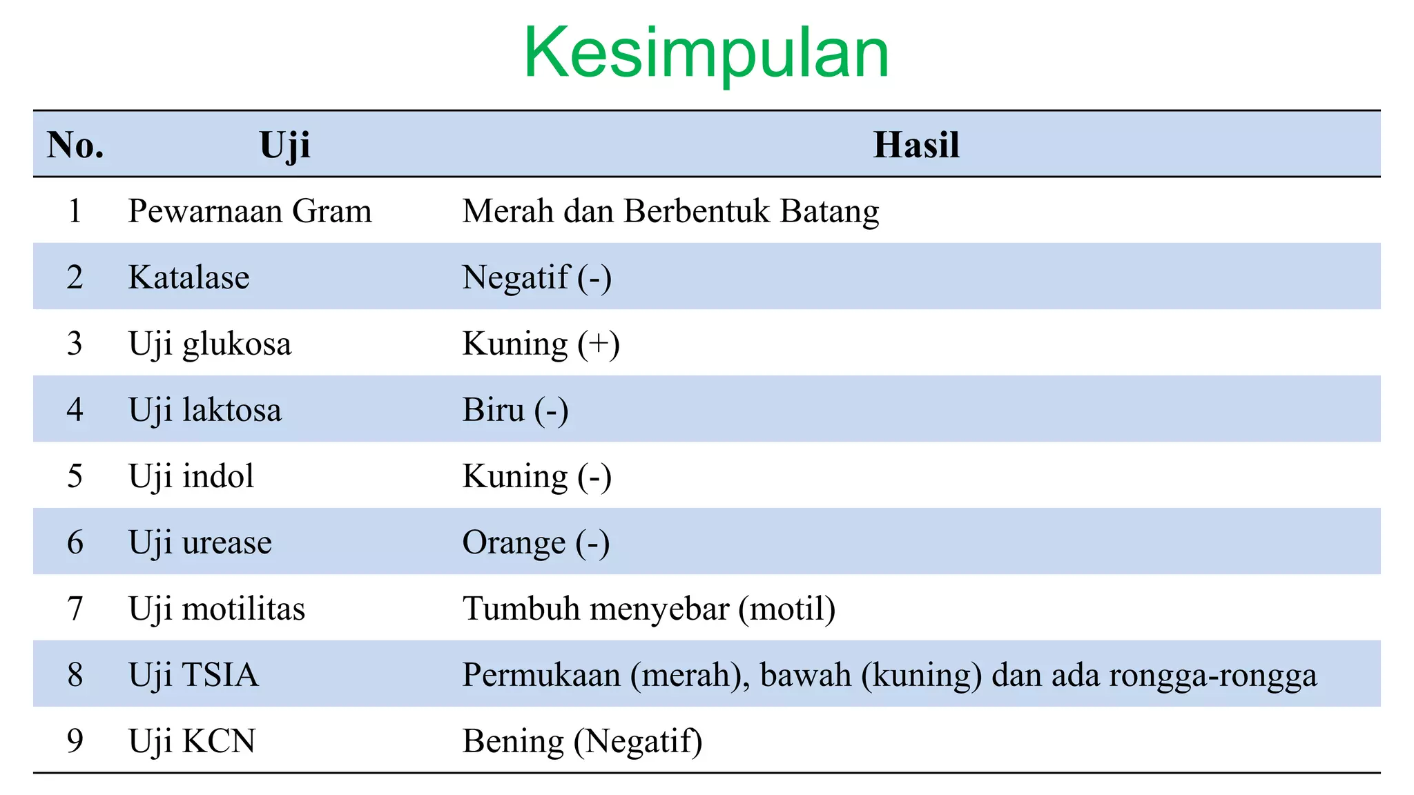 Isolasi Bakteri | PPTX