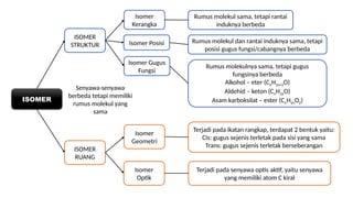 Jenis-Jenis Isomer dan Contoh Soal Isomer | PPT